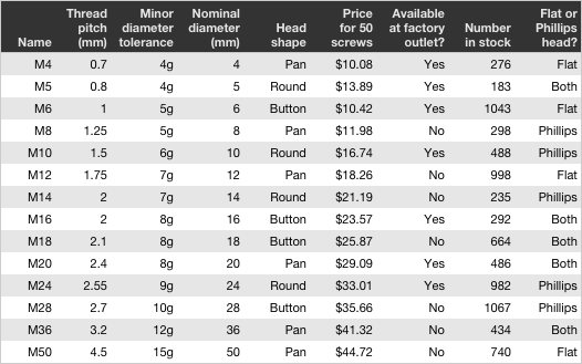 Zebra Striping: Does it Really Help? – A List Apart