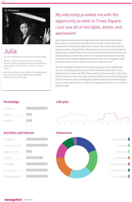 Personality in Design – A List Apart