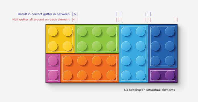 Learning from Lego: A Step Forward in Modular Web Design – A List Apart